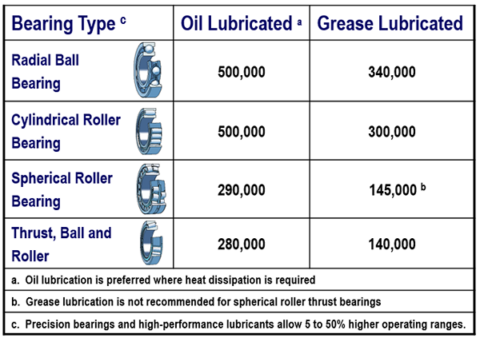 How Does the Bearing Bore Size Impact Grease Selection?