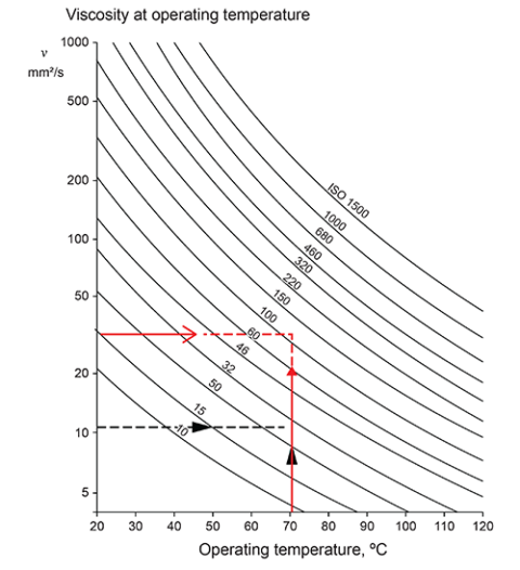 How Does the Bearing Bore Size Impact Grease Selection?