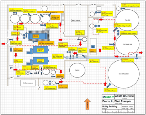 How to Get Focused and Capture the Rewards of Precision Lubrication Now