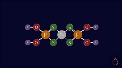 Why Zinc Lubricant Additives are Now Under Attack