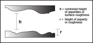 The Fine Line Between Success and Failure in Condition-Based Greasing