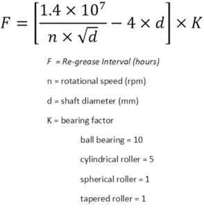How to Properly Lubricate a Rolling Element Bearing