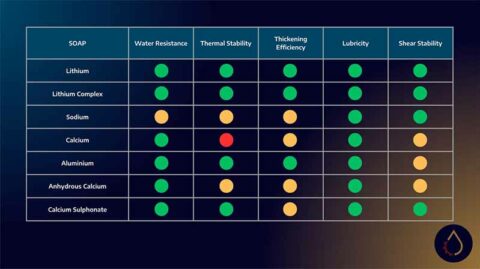 Lithium Grease Concern: Paving the Way for Innovative Grease Alternates