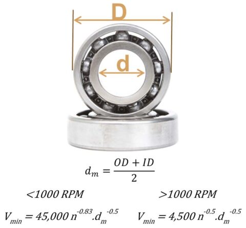 How to Properly Lubricate a Rolling Element Bearing