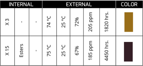 How Reliable is Oil Color as an Indicator of Condition?