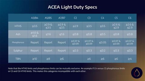 Why Diesel Engine Oil Compatibility Matters for Fleet Managers