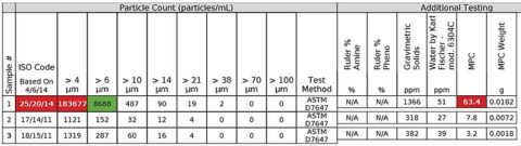 Particle Counting: The Truth Behind the Numbers
