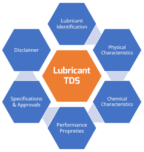 How to Use Lubricant Technical Data Sheets for Better Lubrication