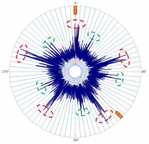 New Vibration Technology Detects Gear and Bearing Faults Earlier