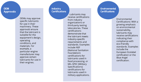 How to Use Lubricant Technical Data Sheets for Better Lubrication
