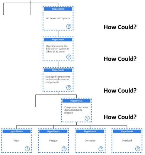 Microdieseling Causes, Effects and Detection