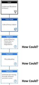 Microdieseling Causes, Effects and Detection