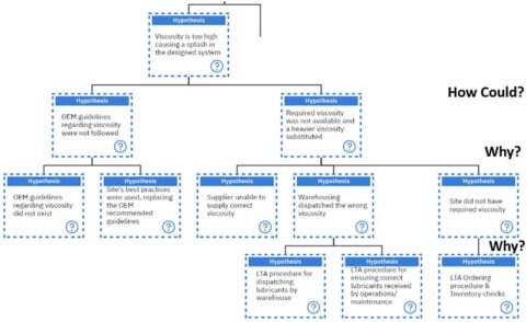 Microdieseling Causes, Effects and Detection