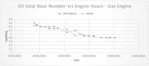 Real-Time Turbine Oil Condition Monitoring with Mid-Infrared Sensor ...