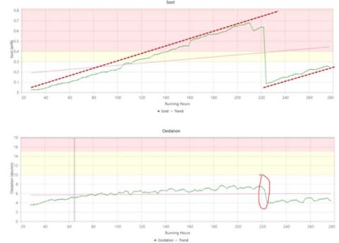 Real-Time Turbine Oil Condition Monitoring with Mid-Infrared Sensor ...