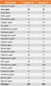Case Study: Gearbox Condition Monitoring with Wear Debris Analysis