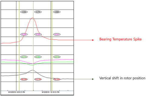 Varnish Deposits in Bearings: Causes, Consequences, and Cures