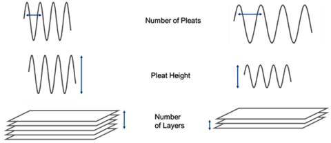 How Efficient is Your Oil Filter?