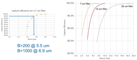 How Efficient is Your Oil Filter?