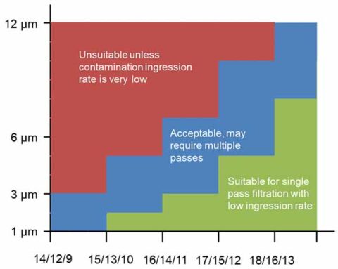 How Efficient is Your Oil Filter?