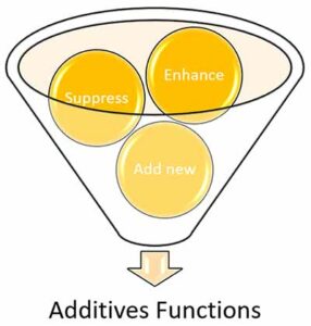 Lubricant Additives: A Comprehensive Guide