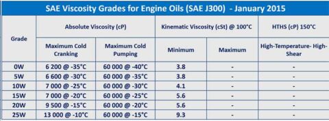 Pour Point Temperature and Testing: An In-Depth Guide