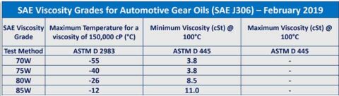 Pour Point Temperature and Testing: An In-Depth Guide