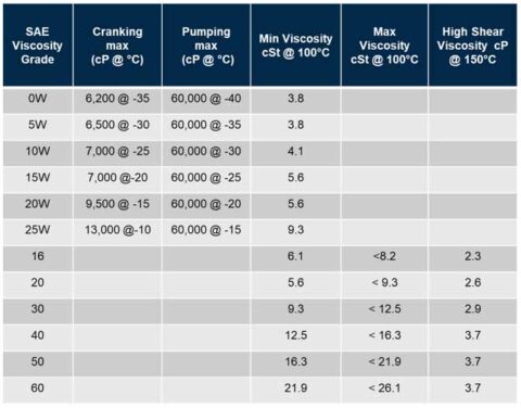 Kinematic vs Dynamic Viscosity: What's the Difference?