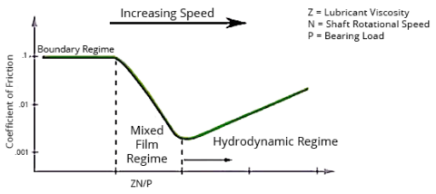 Why Bearings Fail: Lubrication Mistakes Cause 70% of Breakdowns