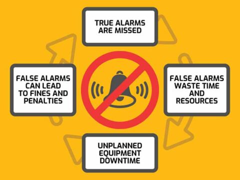 Optimizing Alarm Limits to Combat Alarm Fatigue in Oil Analysis Programs