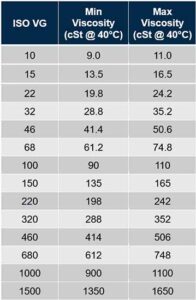 Kinematic vs Dynamic Viscosity: What's the Difference?