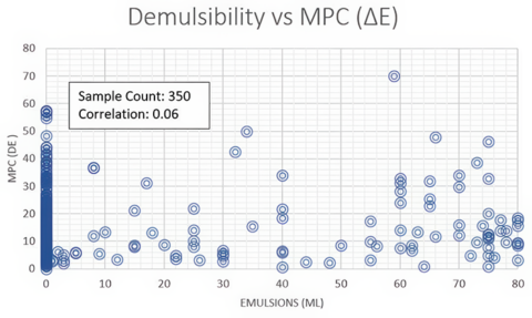 How to Detect and Address Poor Turbine Oil Demulsibility