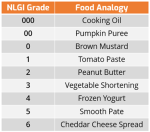 Lubrication Explained: Types, Functions, and Examples
