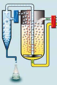 How to Eliminate Water from Oil and Extend Equipment Lifespan